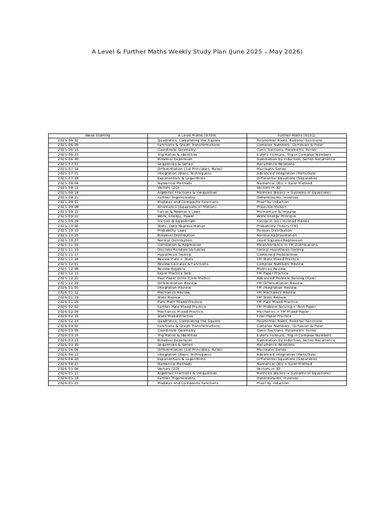 AL FM Weekly Study Schedule | PDF | Equations | Function (Mathematics)