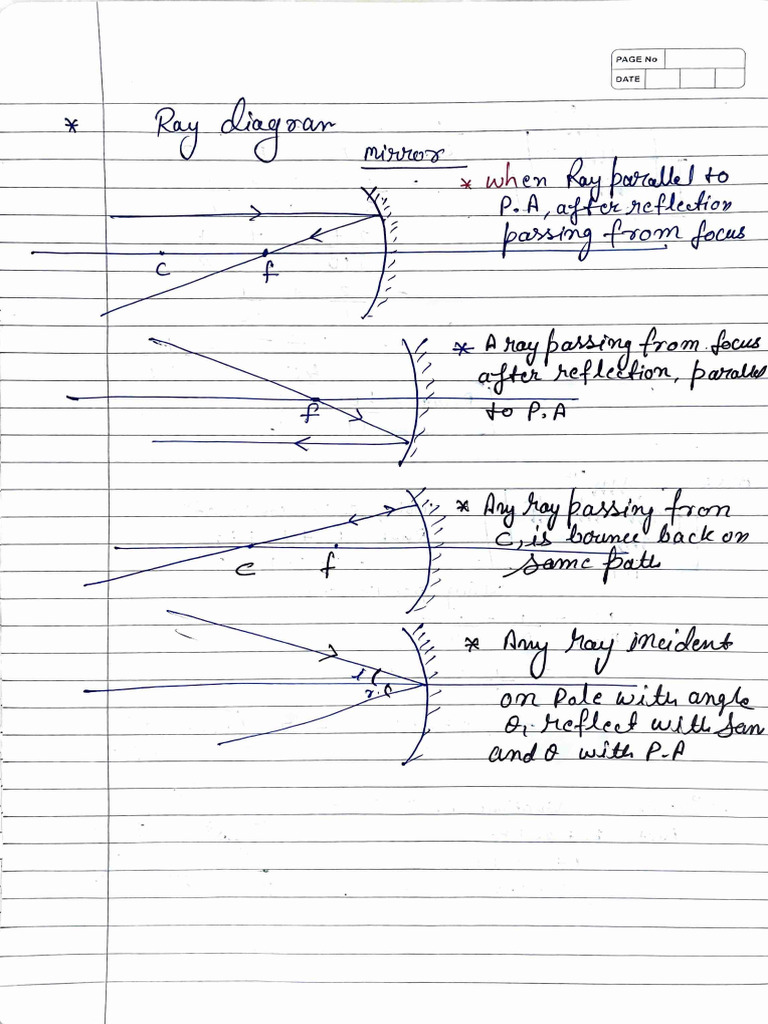 Ray Diagram-Mirror | PDF