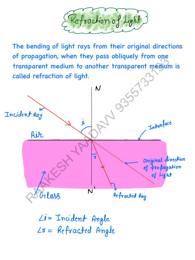Refractive Index Notes - Watermark | PDF | Refraction | Refractive Index