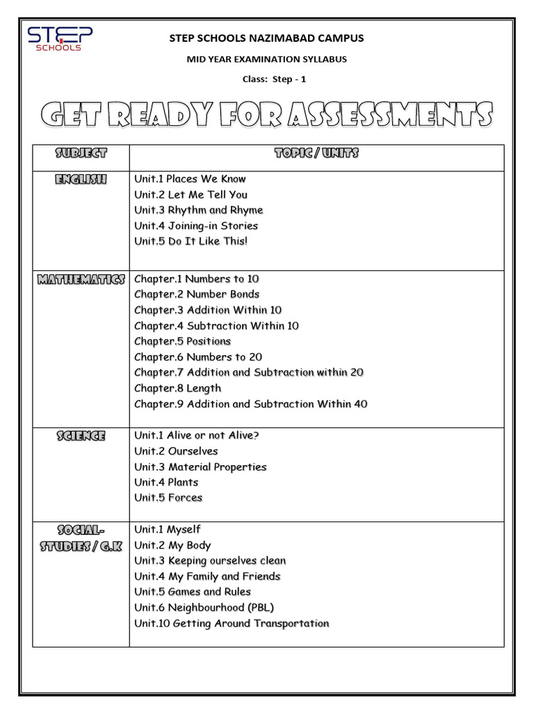 Step 1 Mid-Year Exam Syllabus | PDF