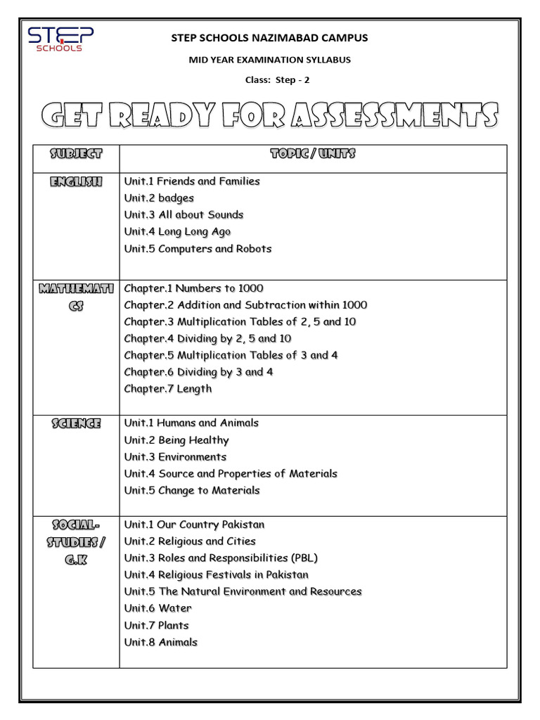 Step 2 Mid Exams Syllabus | PDF