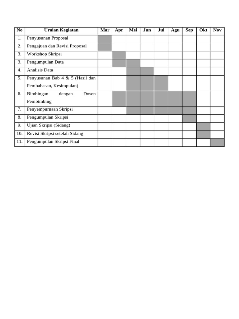 Timeline Pengerjaan Skripsi 8 Bulan | PDF
