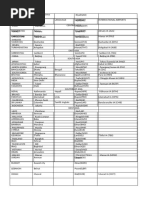 Bloomberg Country Codes | PDF | Business