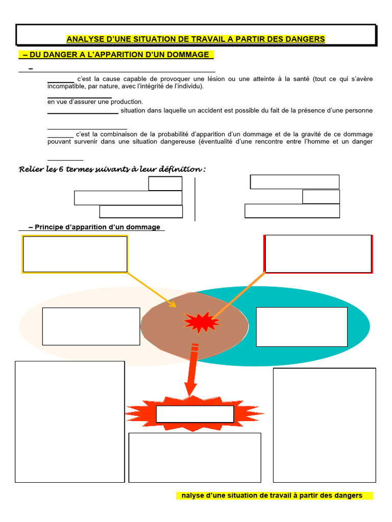 Électrisation : Prévention et Actions | PDF | Risque | Gestion des risques