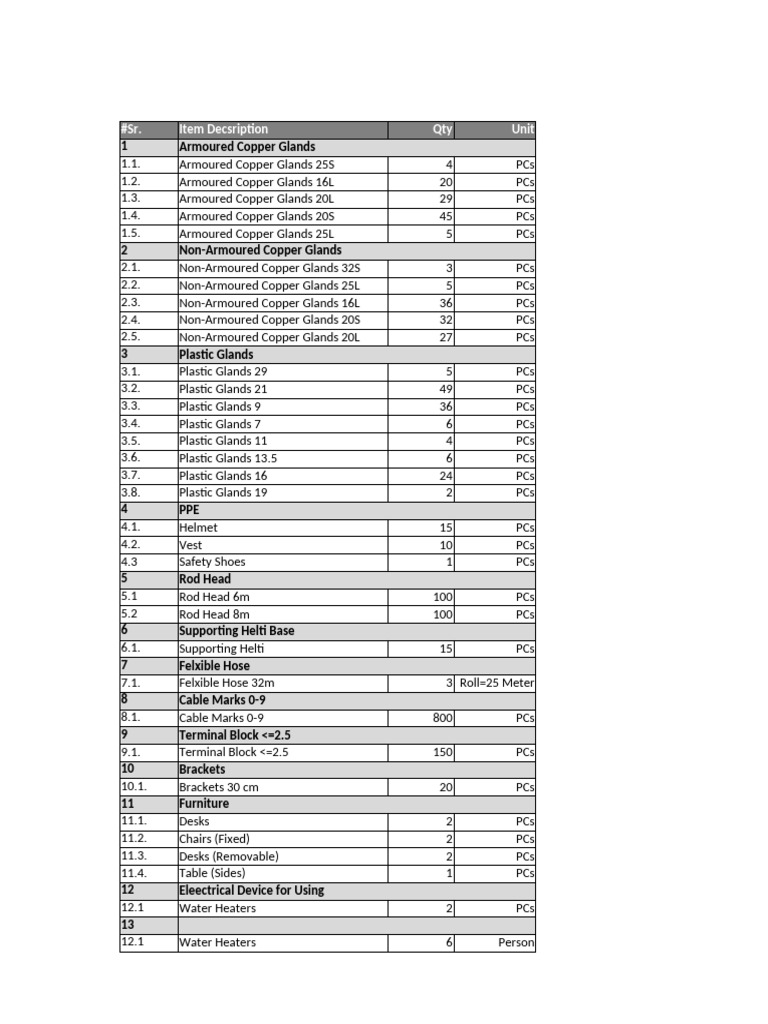 Copper Glands and PPE Inventory List | PDF