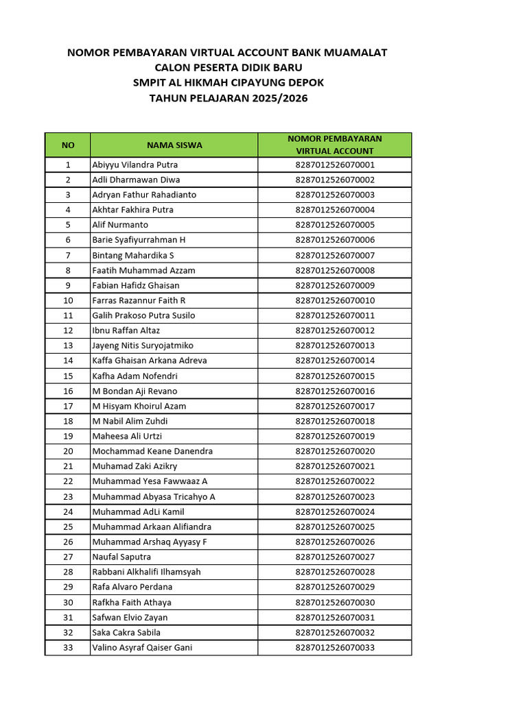 Nomor Va Ppdb Smpit Al Hikmah 2526 | PDF