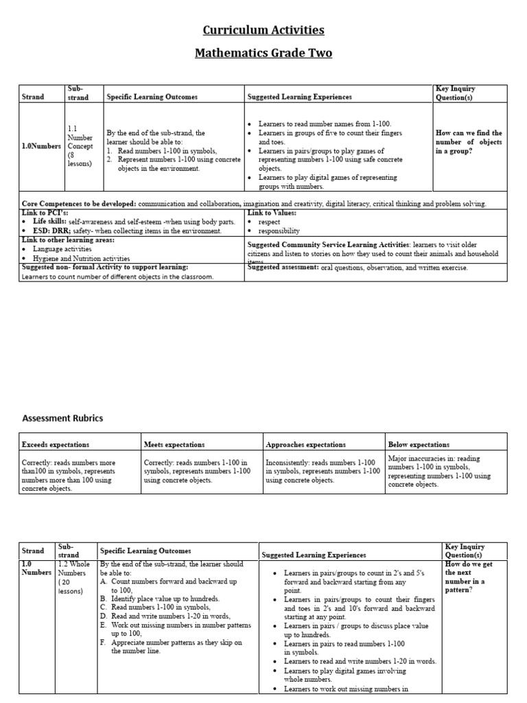 Mathematics Grade Two Curriculum Design | PDF | Learning | Literacy