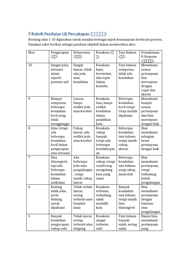 Penilaian Kaiwa | PDF