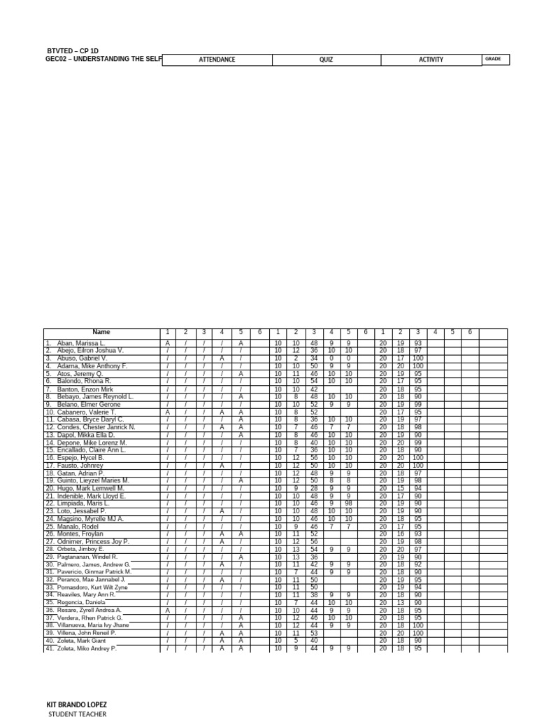 Btvted 1d Master List | PDF