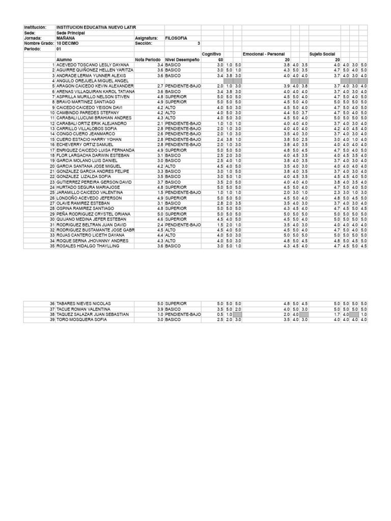 Listado - Notas - NL - FILOSOFIA - 0103 - 10 DECIMO 3 - P01 03-05-2024 11-21-03 AM | PDF