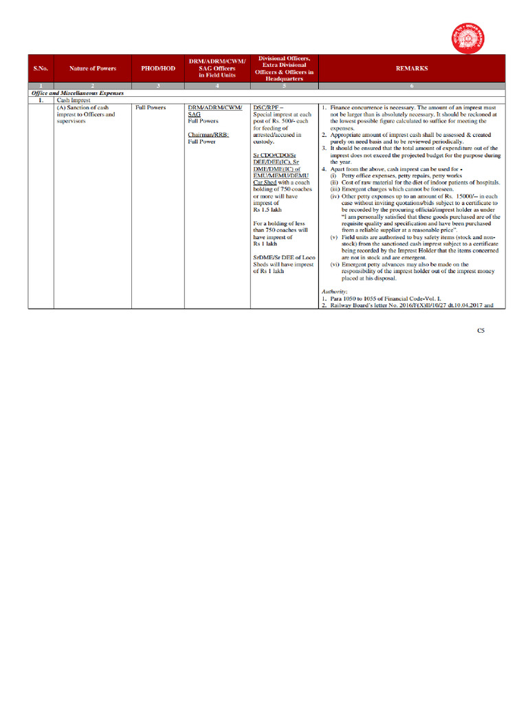 SOP_2018 imprest | PDF