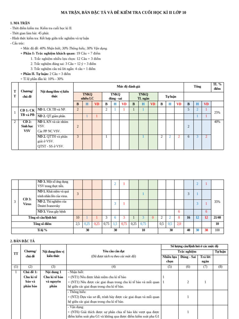 Matran Dacta Sinh 10 HK2 | PDF