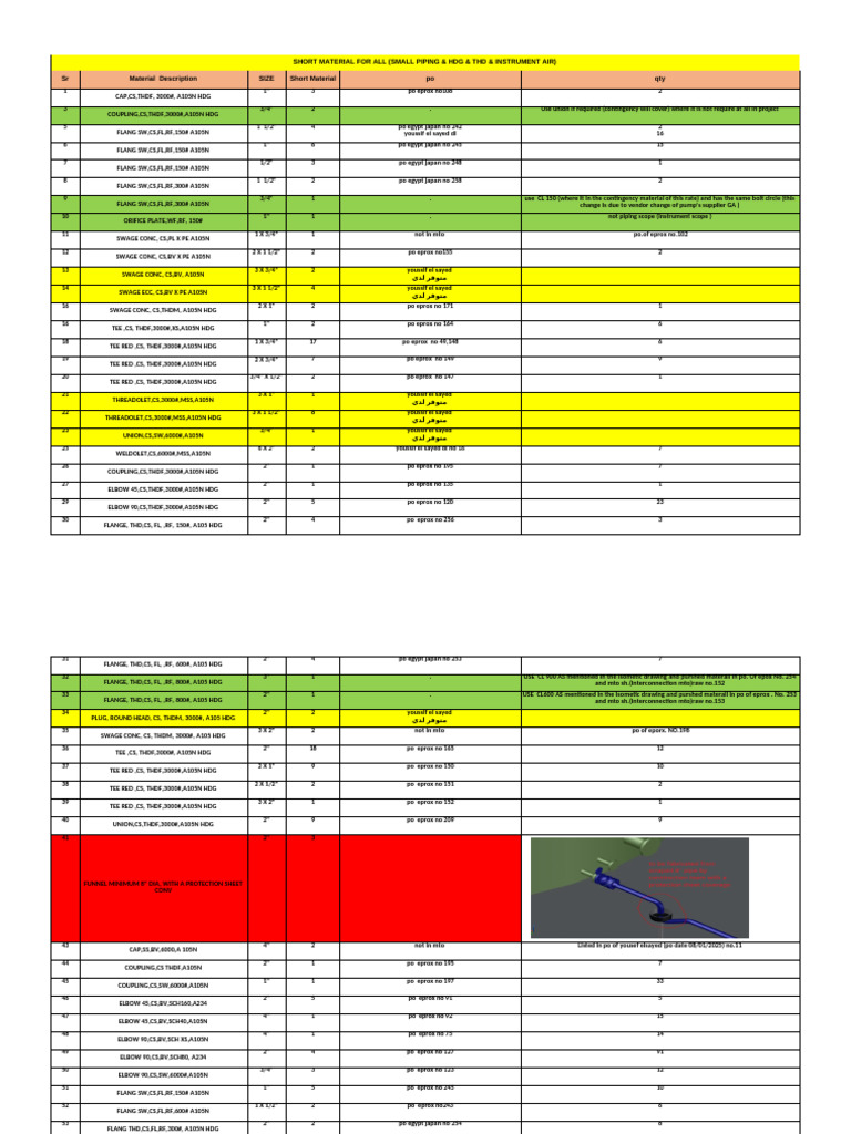 Copy of Short Material For Process Piping .. | PDF | Plumbing ...