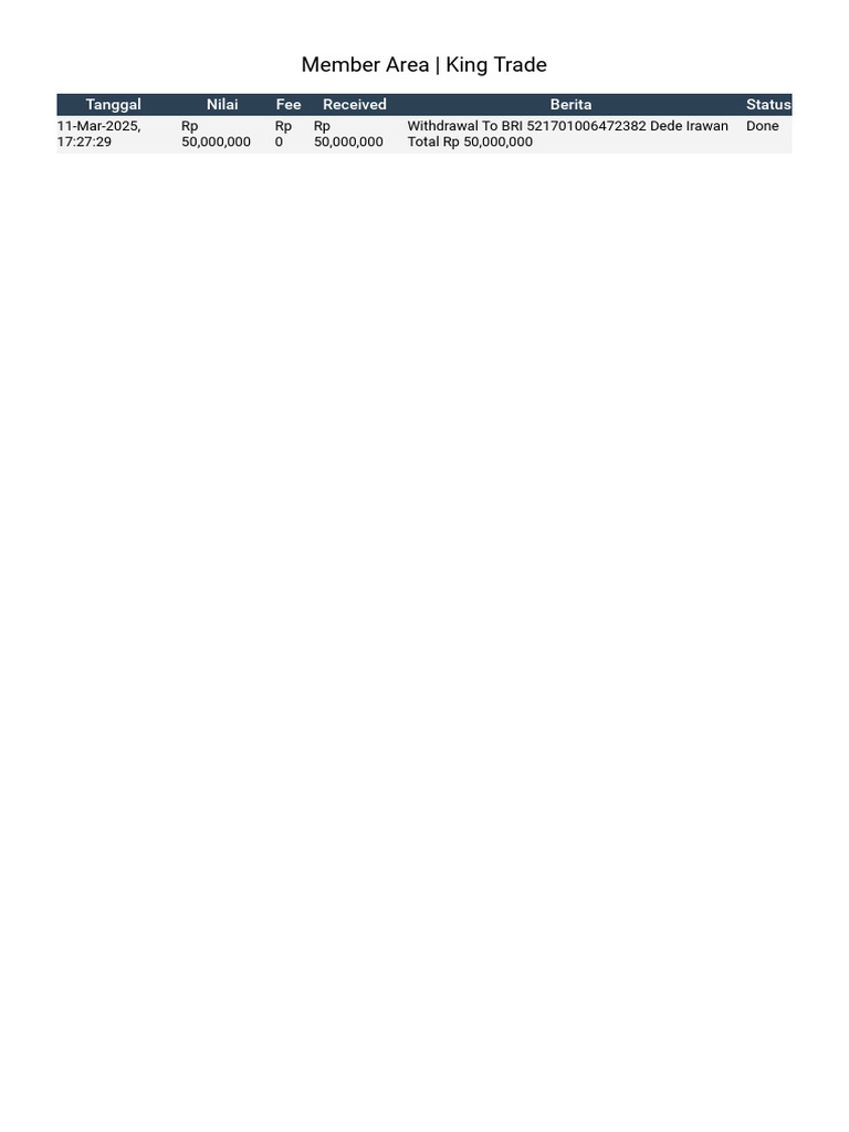 Withdrawal Dede Irawan | PDF