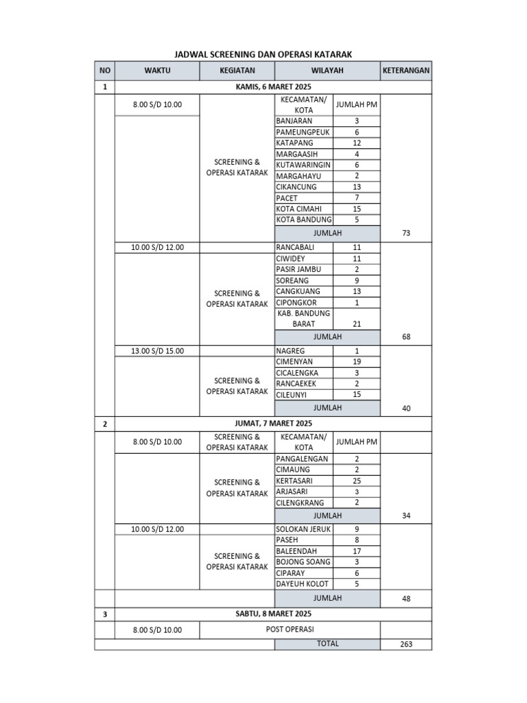 Jadwal Kegiatan Operasi Katarak | PDF