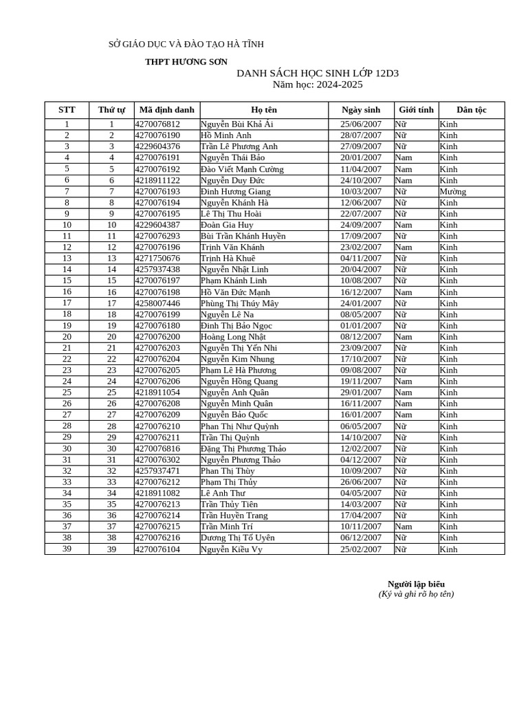 Danh Sach Hoc Sinh-7 | PDF