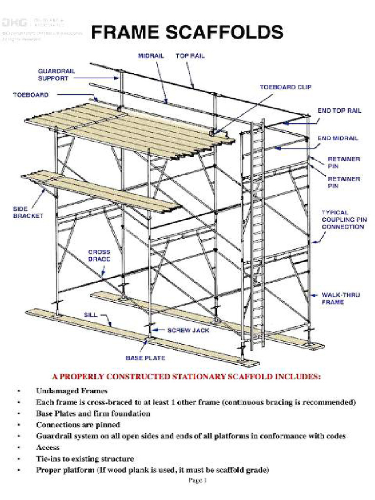 scaffolding | PDF