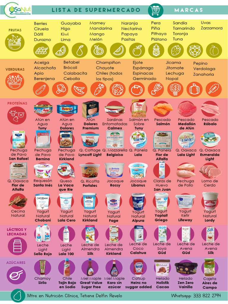 Lista del Supermercado OPCION B_11.02.21 | PDF | Alimentos | Cocina