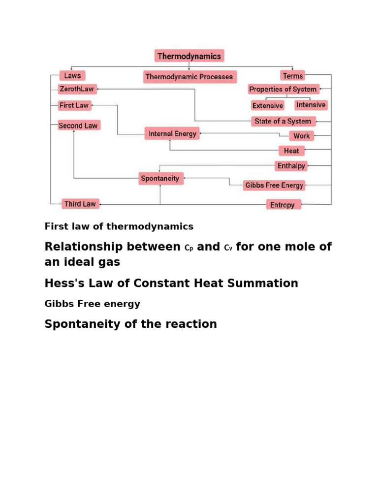 First Law of Thermodynamics | PDF