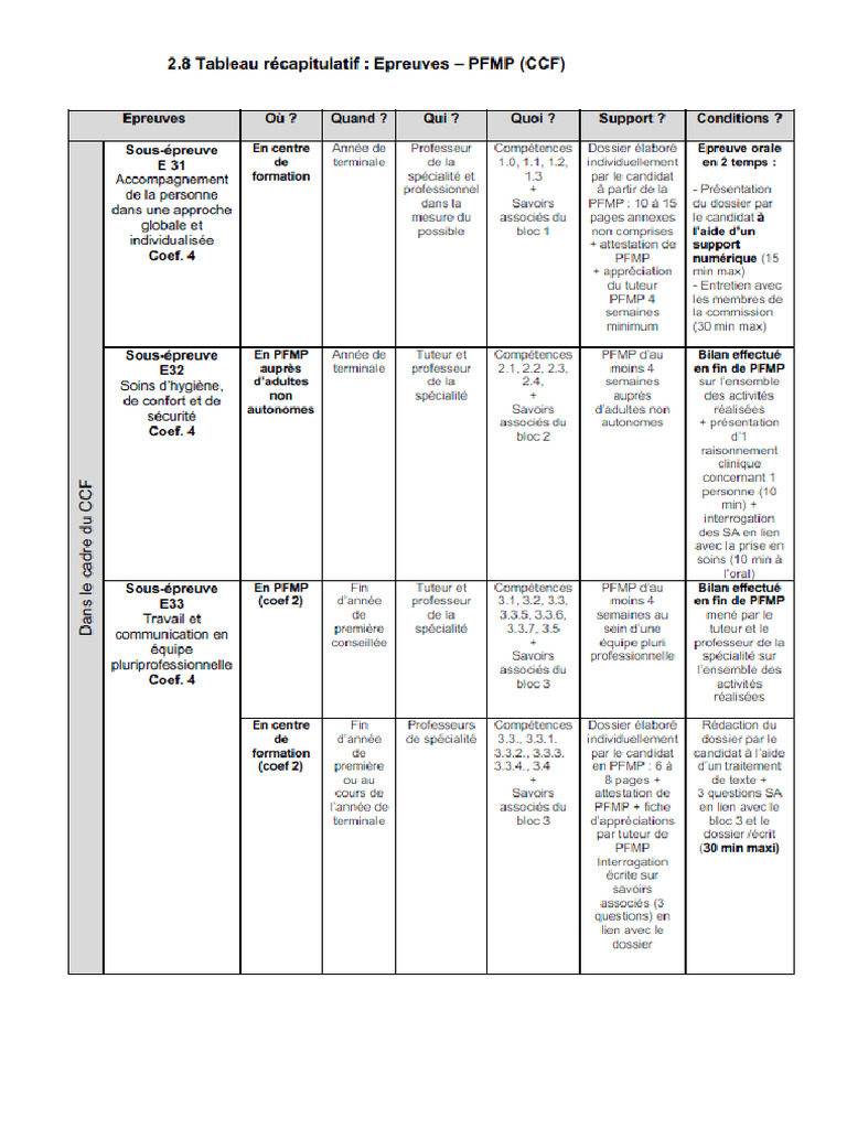 Epreuve PFMP-CCF - BPASSP | PDF