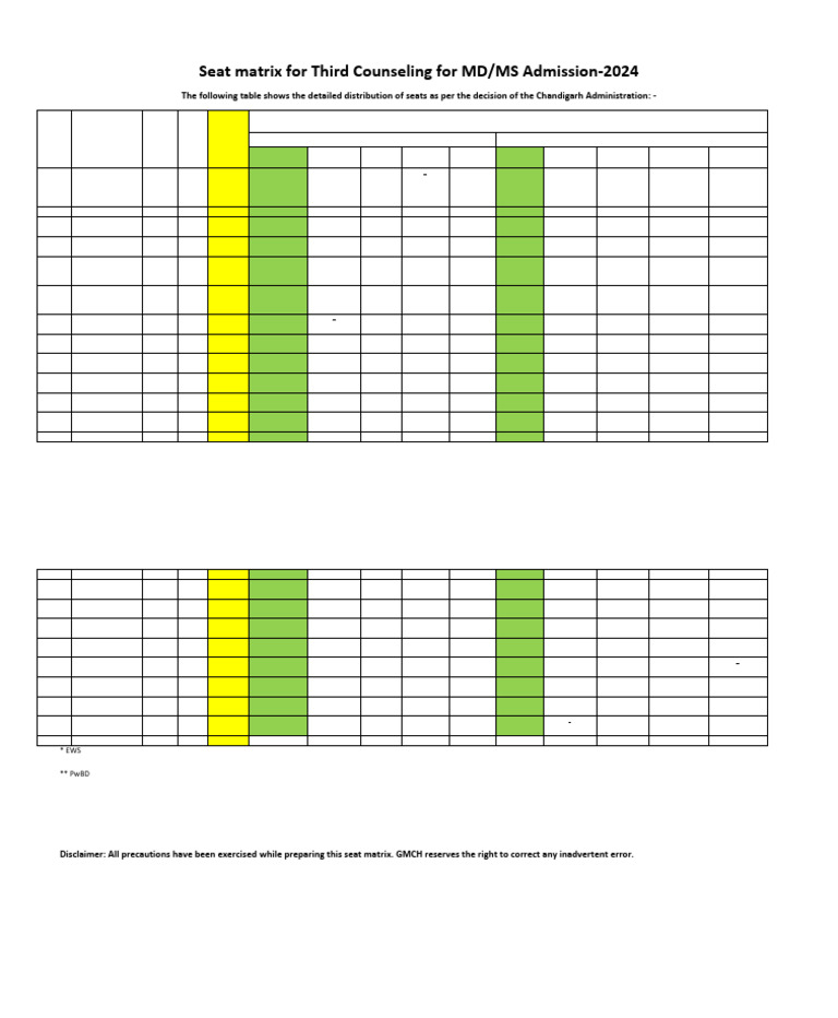 Seat Matrix For 3rd Counseling PDF | PDF | Health Sciences | Health Care