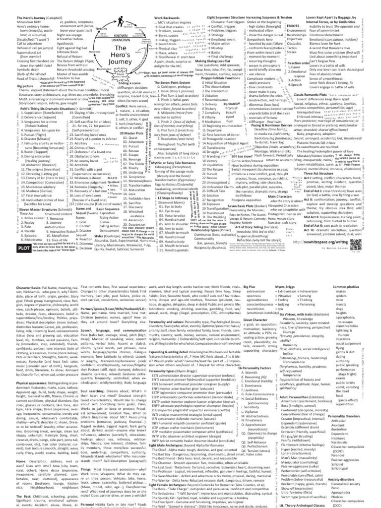 Story Cheat Sheet | PDF | Business