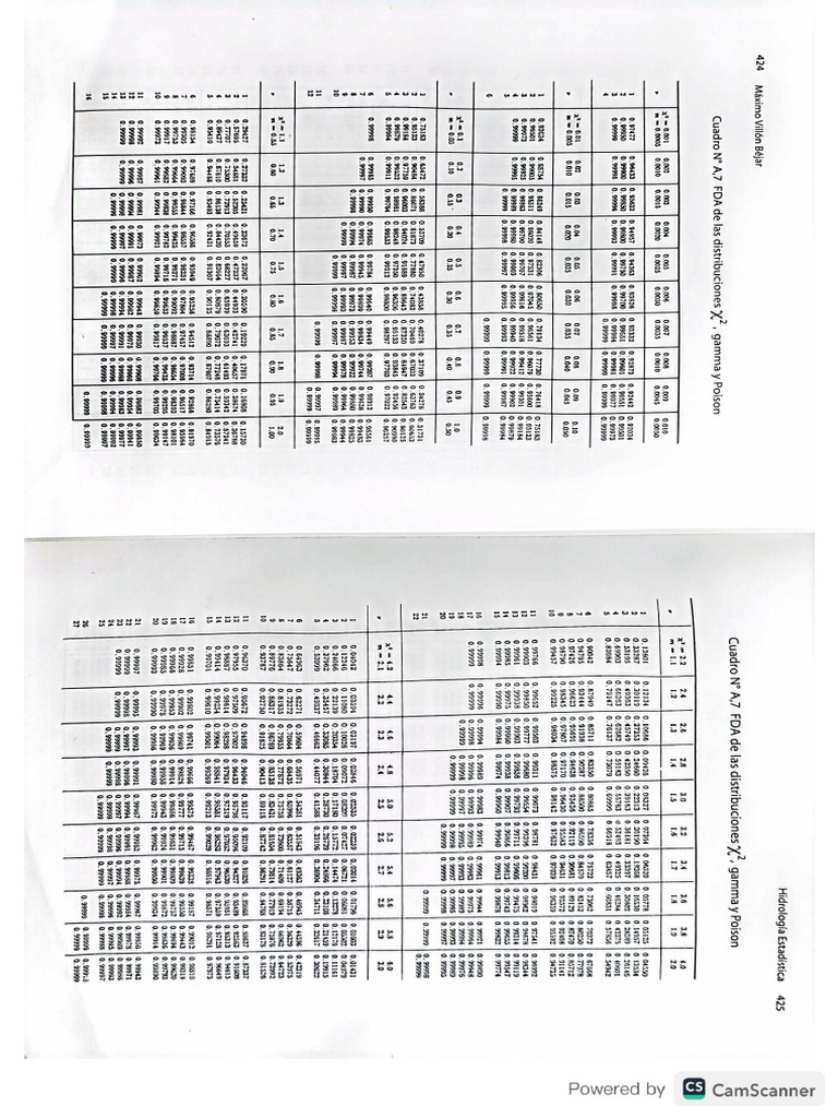 Tablas Distribución Gamma | PDF