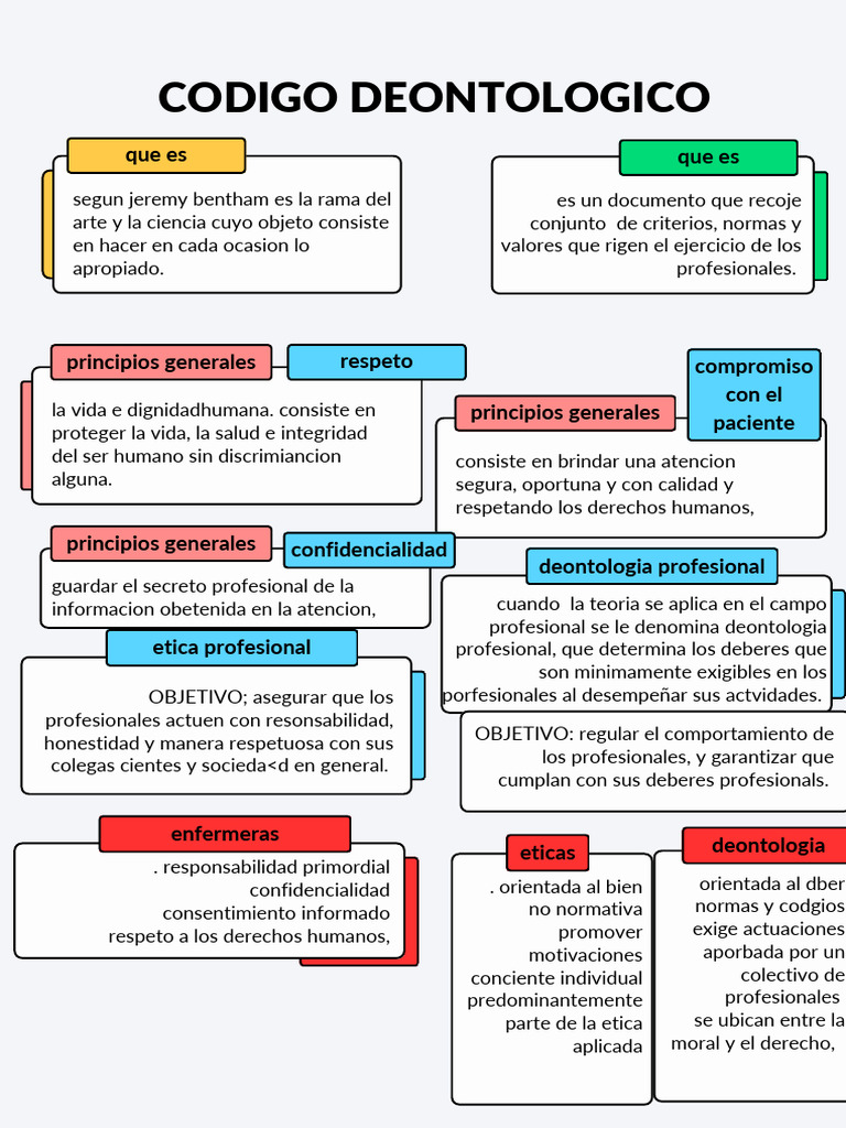 codigo deontologico_20250428_081235_0000 | PDF | Ética profesional | Etica social