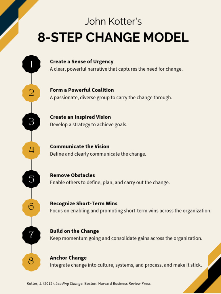 Kotters 8 Step Change Model | PDF