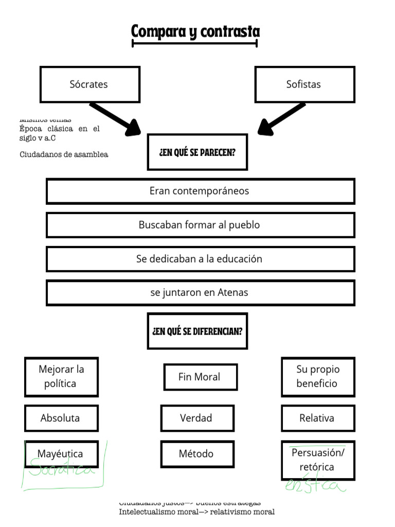Copia de Plantilla Compara y Contrasta PDF | PDF