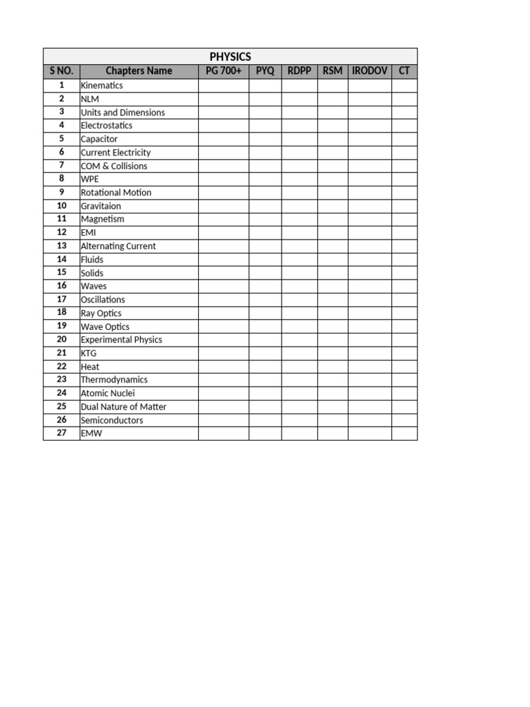 JEE Adv Prep Tracker IIT JEE PDF | PDF