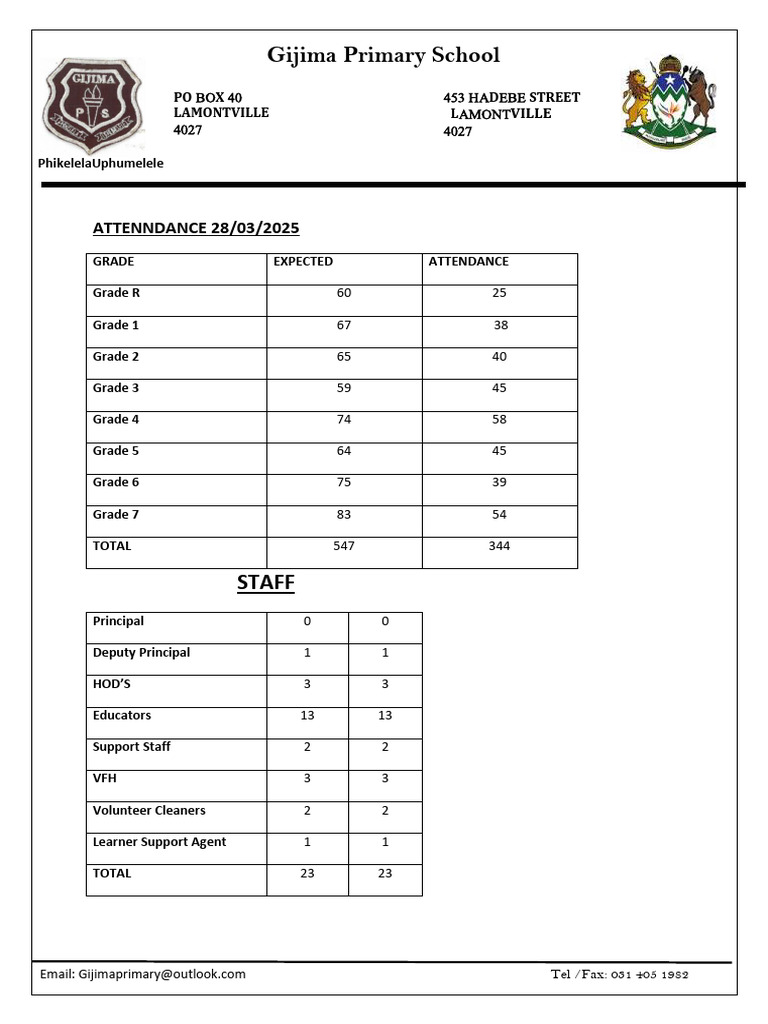 28 March 2025 ATTENDANCE REGISTER - 081541 | PDF