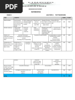 FS Grade 4 Term 2 2024 Atp & Curriculum Coverage | PDF | Multiplication ...