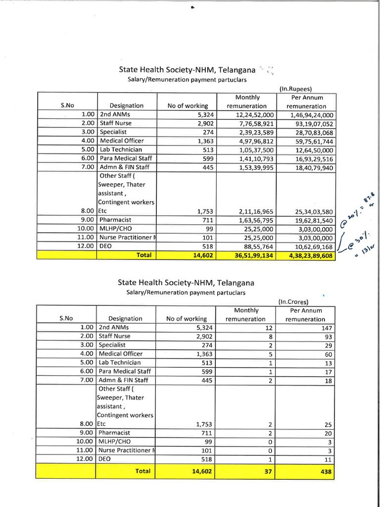 SHS NHM Salary Particulars | PDF