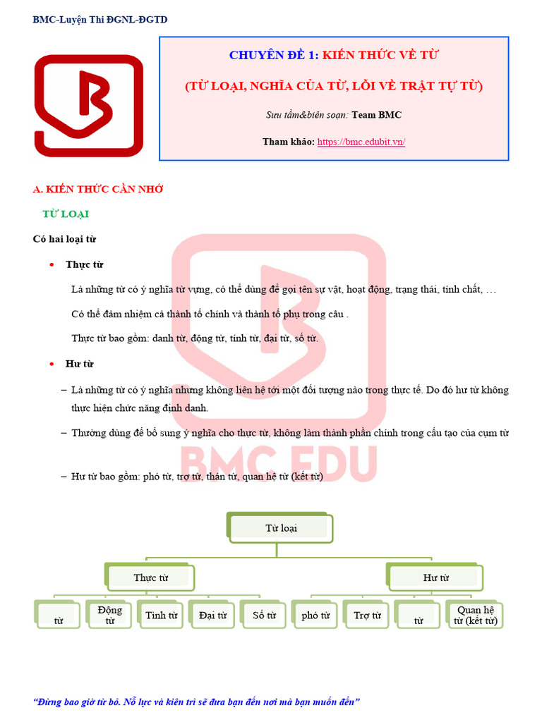 File Hs Buoi 2 Chuyen de 1 Nghia Cua Tu Loi Trat Tu Tu | PDF