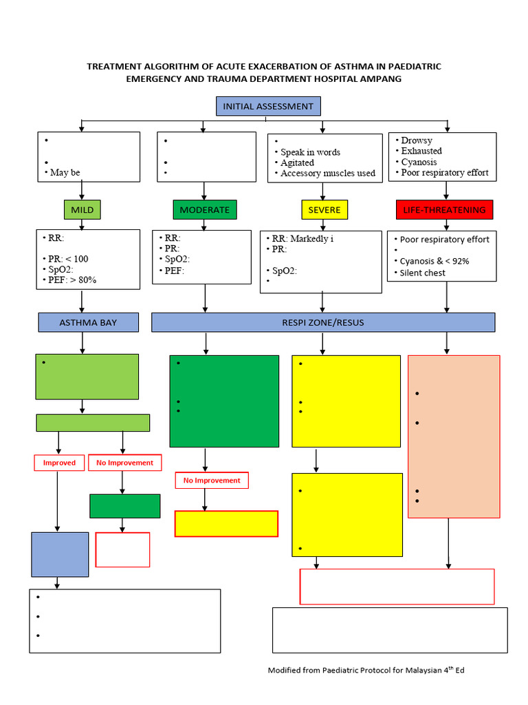 Paeds Asthma Algorithm4 | PDF | Asthma | Diseases And Disorders