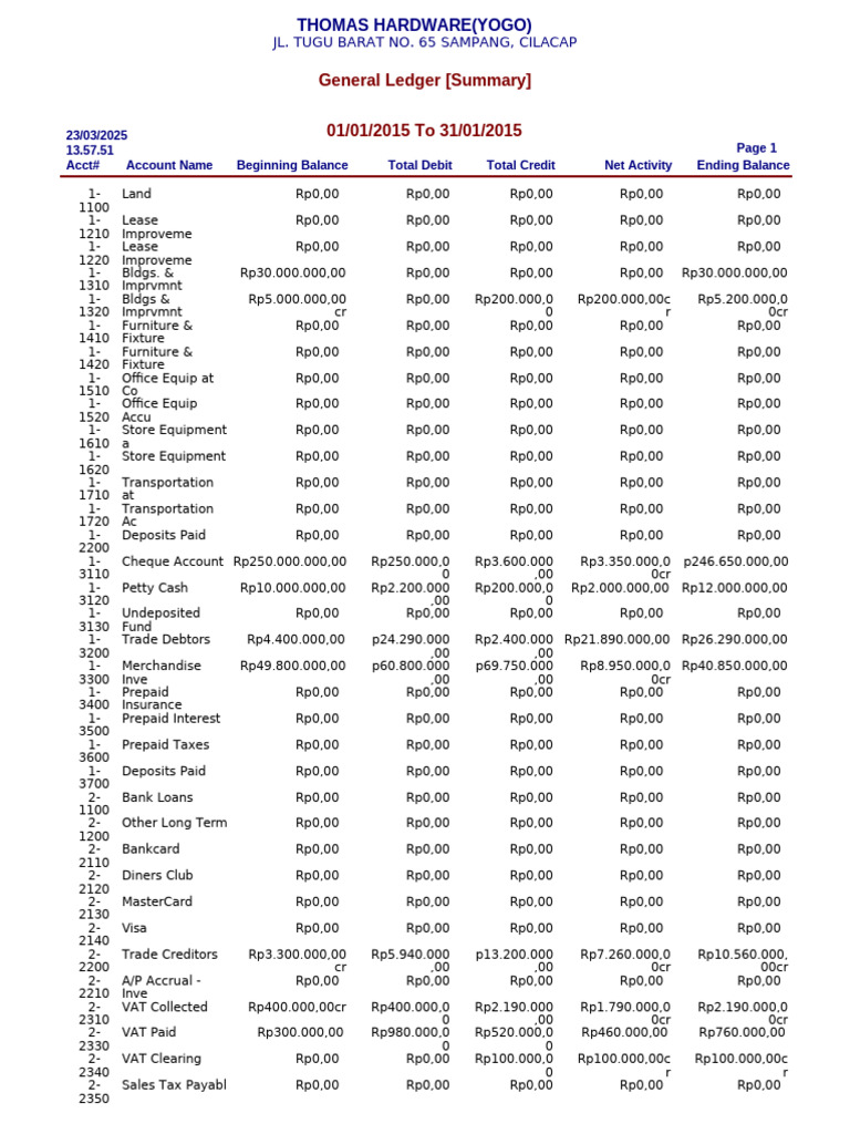 General Ledger Summary Affan | PDF | Debits And Credits | Financial ...