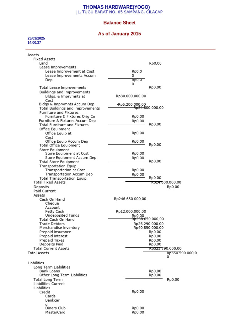 Standard Balance Sheet Affan | PDF | Equity (Finance) | Balance Sheet
