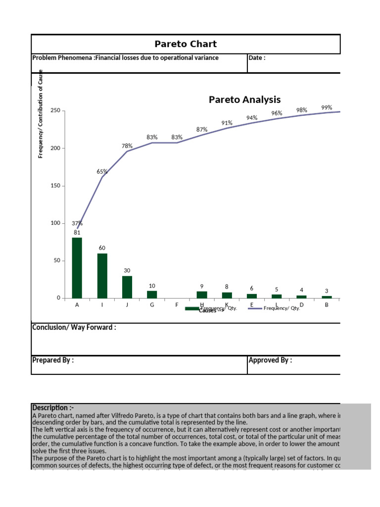 7 QC Tools Why Why Formats KK | PDF | Scatter Plot | Histogram
