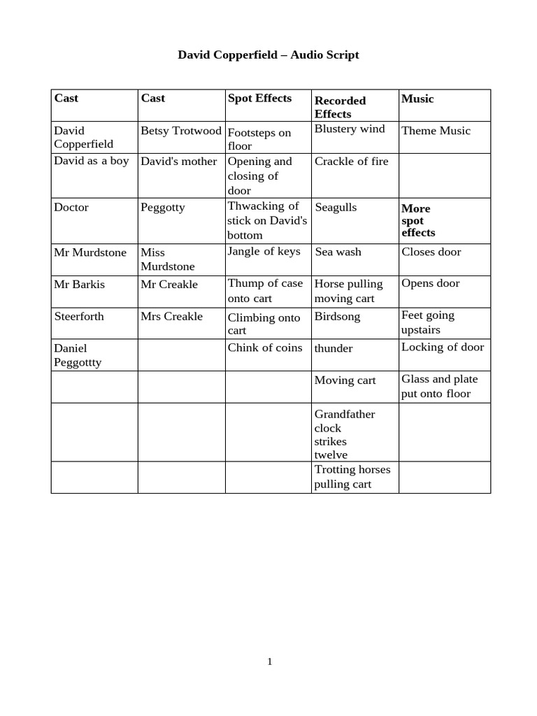 David Copperfield - Audio Script | PDF | David Copperfield