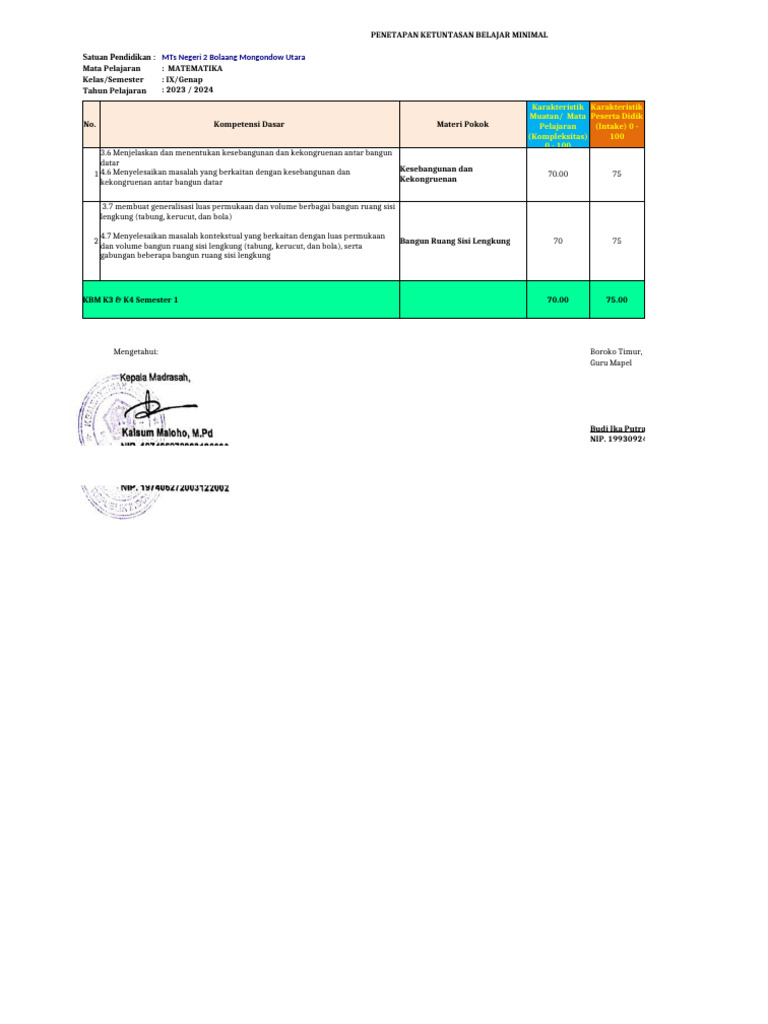 KKM Semester Genap Fix | PDF