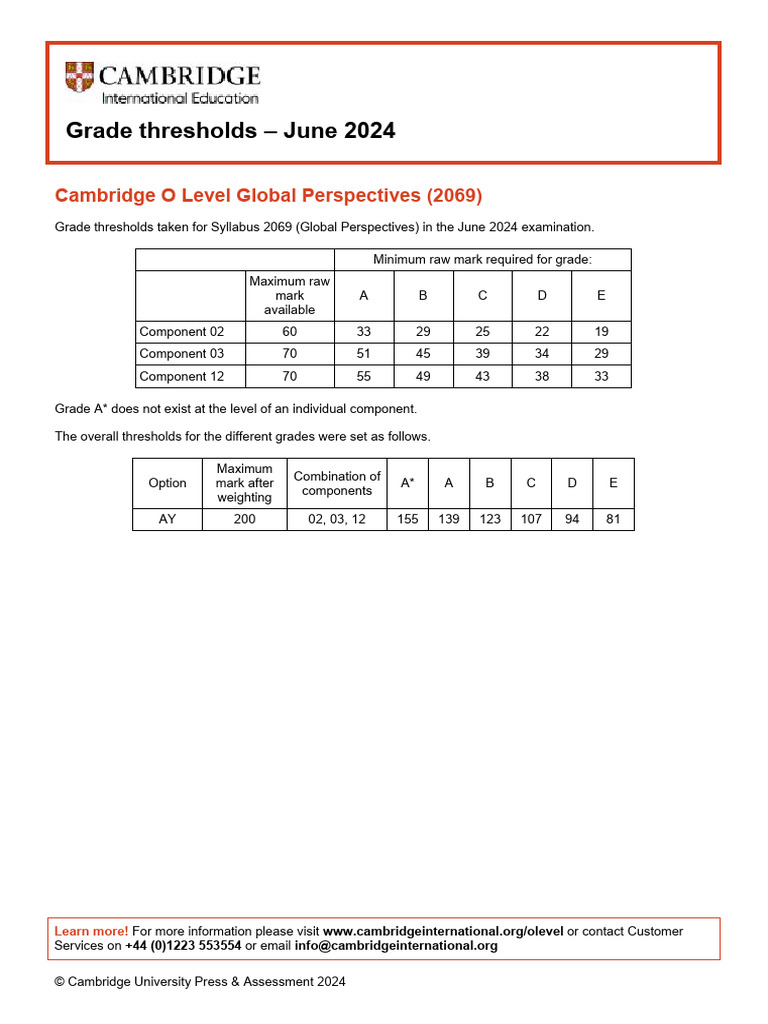 June 2024 O Level Grade Thresholds | PDF
