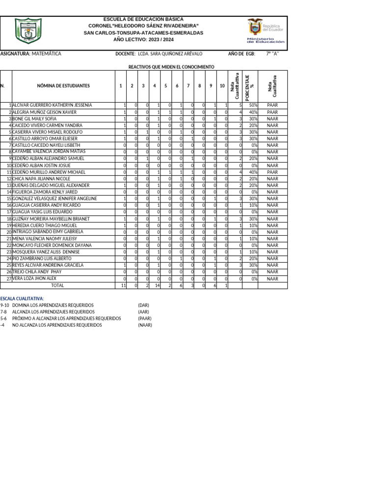 TABULACIÓN DE RESULTADOS PRUEBA DE DIAGNÓSTICO 2023-2024 Lengua | PDF ...