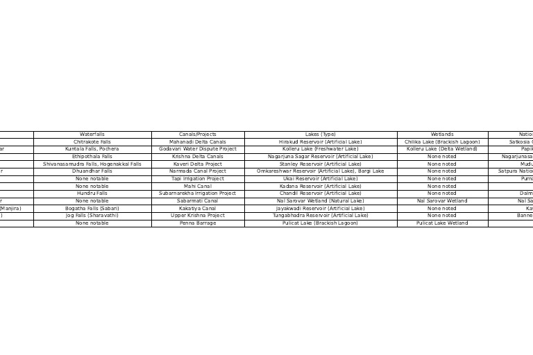 Peninsular Rivers Table Landscape | PDF