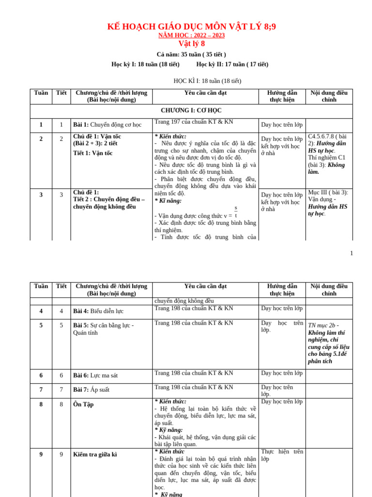 KHDH Lý8,9 - 22-23 | PDF