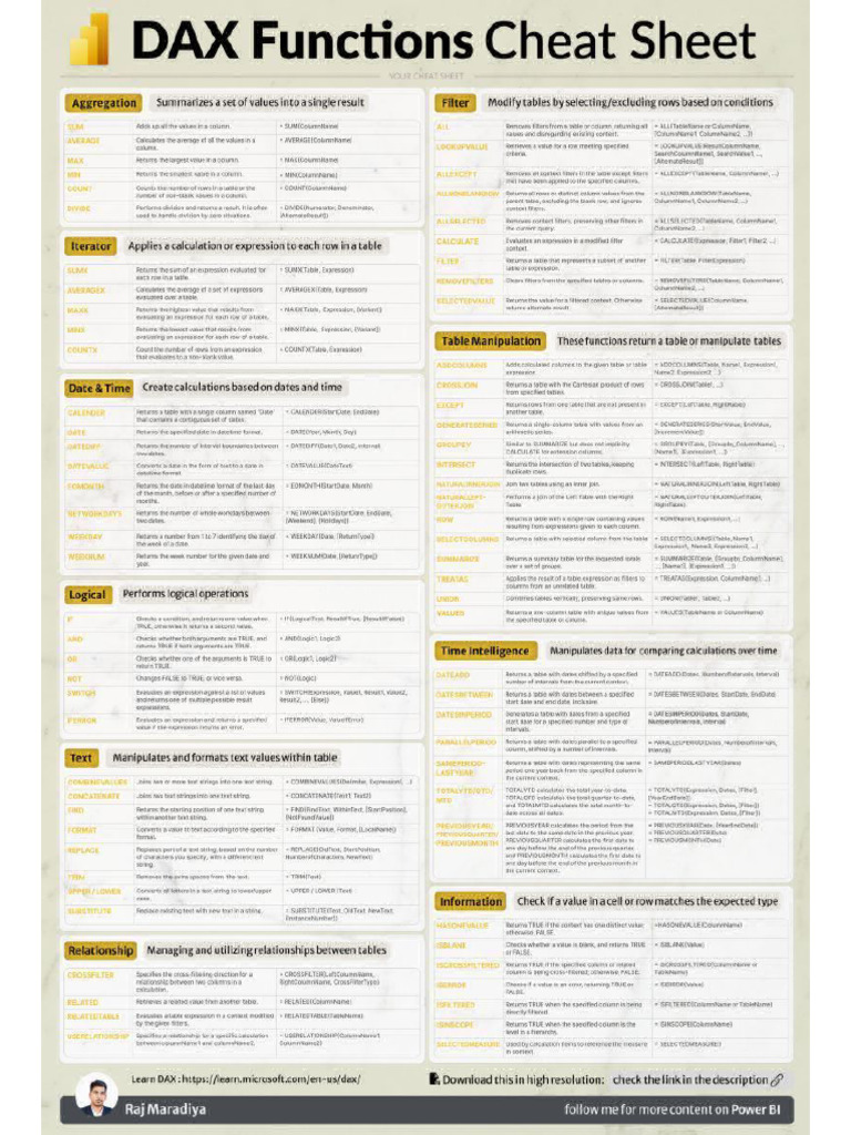 DAX Cheat Sheet | PDF