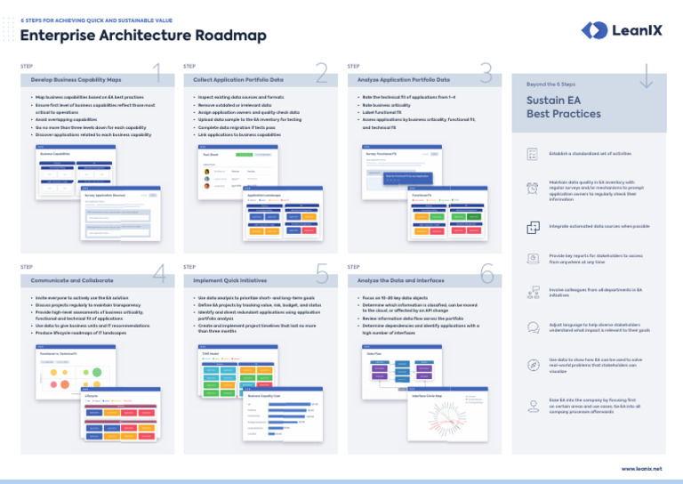 LeanIX_Poster_Enterprise-architeture-roadmap | PDF | Enterprise ...