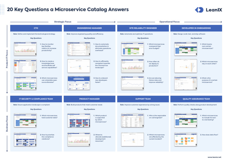 Cloud_Microservices_Catalog_Poster_EN | PDF | Reliability Engineering | Systems Engineering