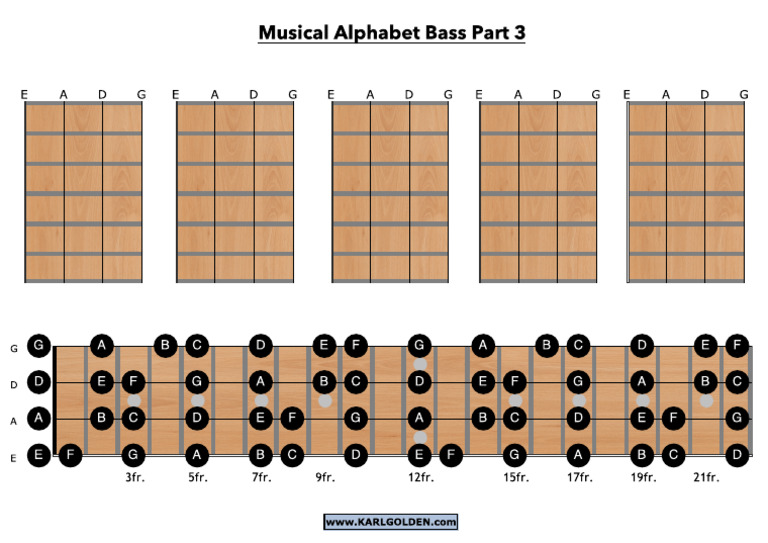 Musical Alphabet Bass Part Three | PDF