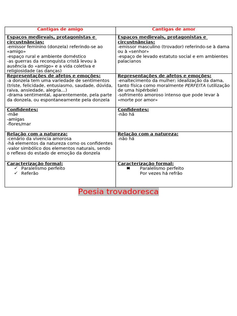 Poesia Trovadoresca | PDF